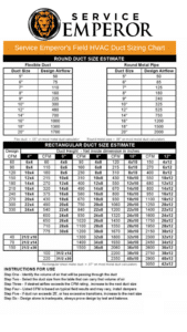 The Ultimate Guide to HVAC Ductwork